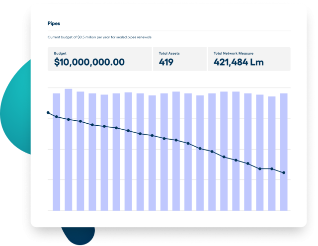 Predictor | Capital Project Management Software